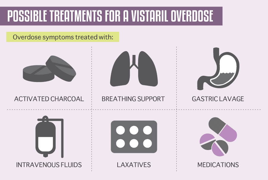 Getting High on Hydroxyzine: Why People Abuse Vistaril