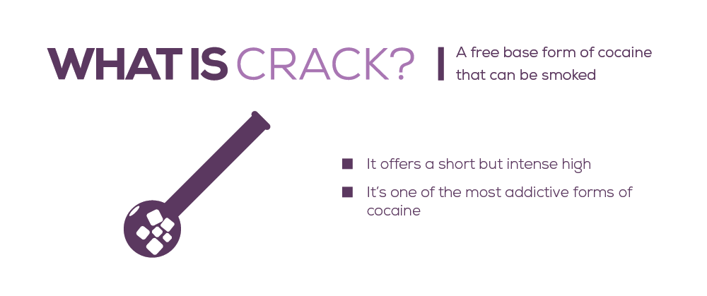 Crack Abuse, Addiction and Finding a Quality Detox and Rehab