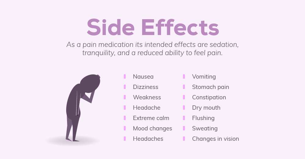 Guide to Meperidine Addiction, Side Effects, & Treatment