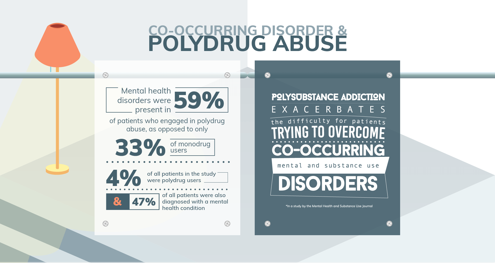 Integrated Treatment Guide for Dual Diagnosis of Co-Occurring Disorders
