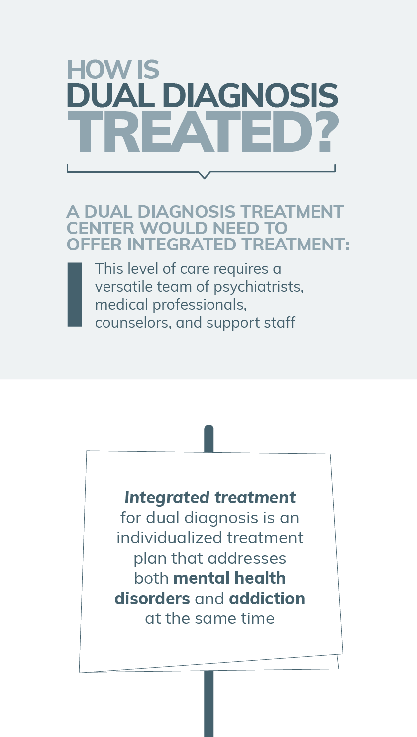Integrated Treatment Guide for Dual Diagnosis of Co-Occurring Disorders