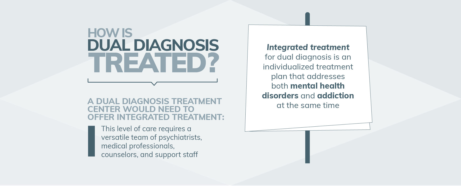 Integrated Treatment Guide for Dual Diagnosis of Co-Occurring Disorders