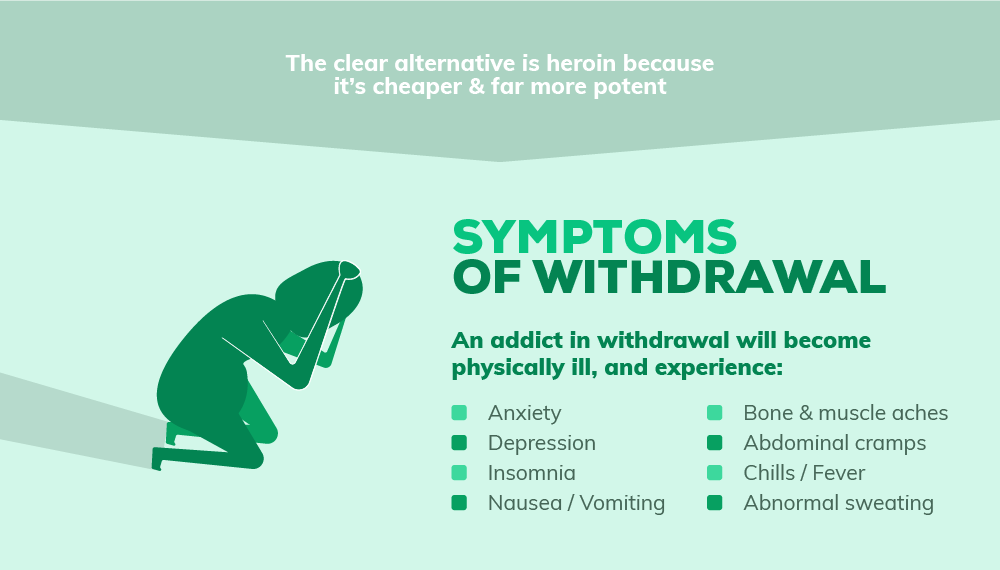 Oxycontin Abuse, Addiction, Detox and Rehab for Recovery | Northpoint Washington